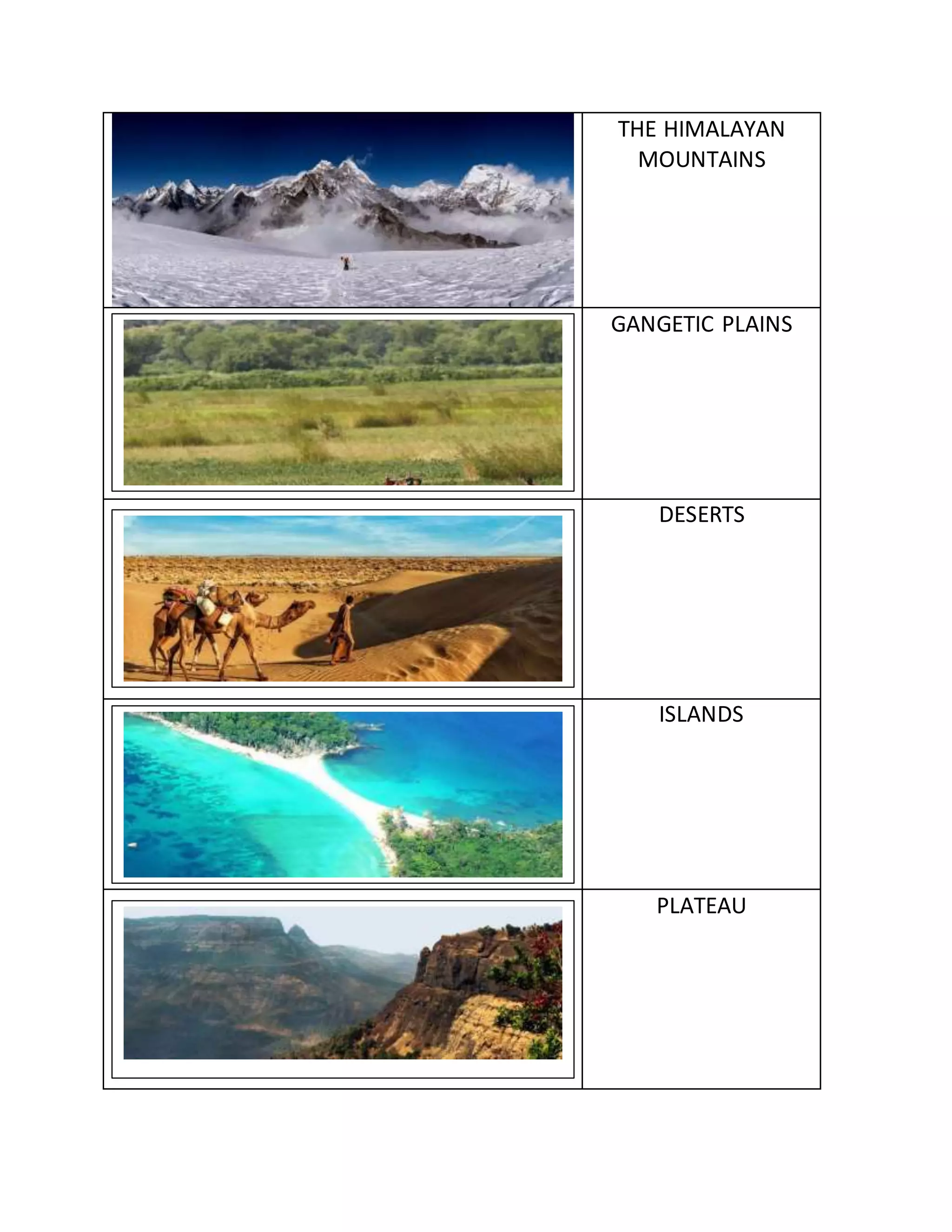 Major landforms of india project for standard 3 students | DOCX