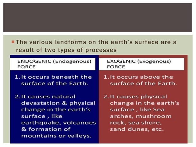 Major landforms of the earth | PPTX | Geography | Science