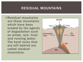 Residual Mountains Examples