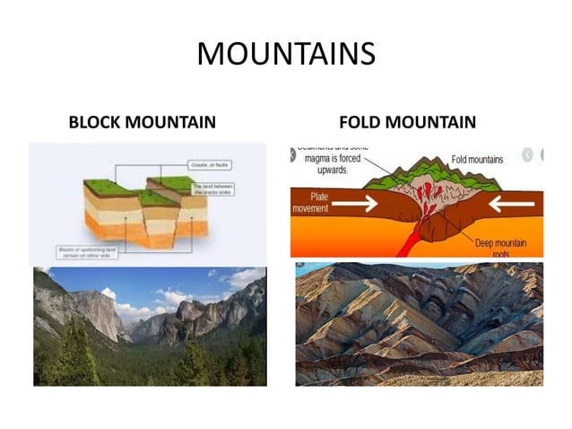 Major landforms of the earth