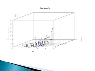 Major League Soccer Player Analysis | PPTX
