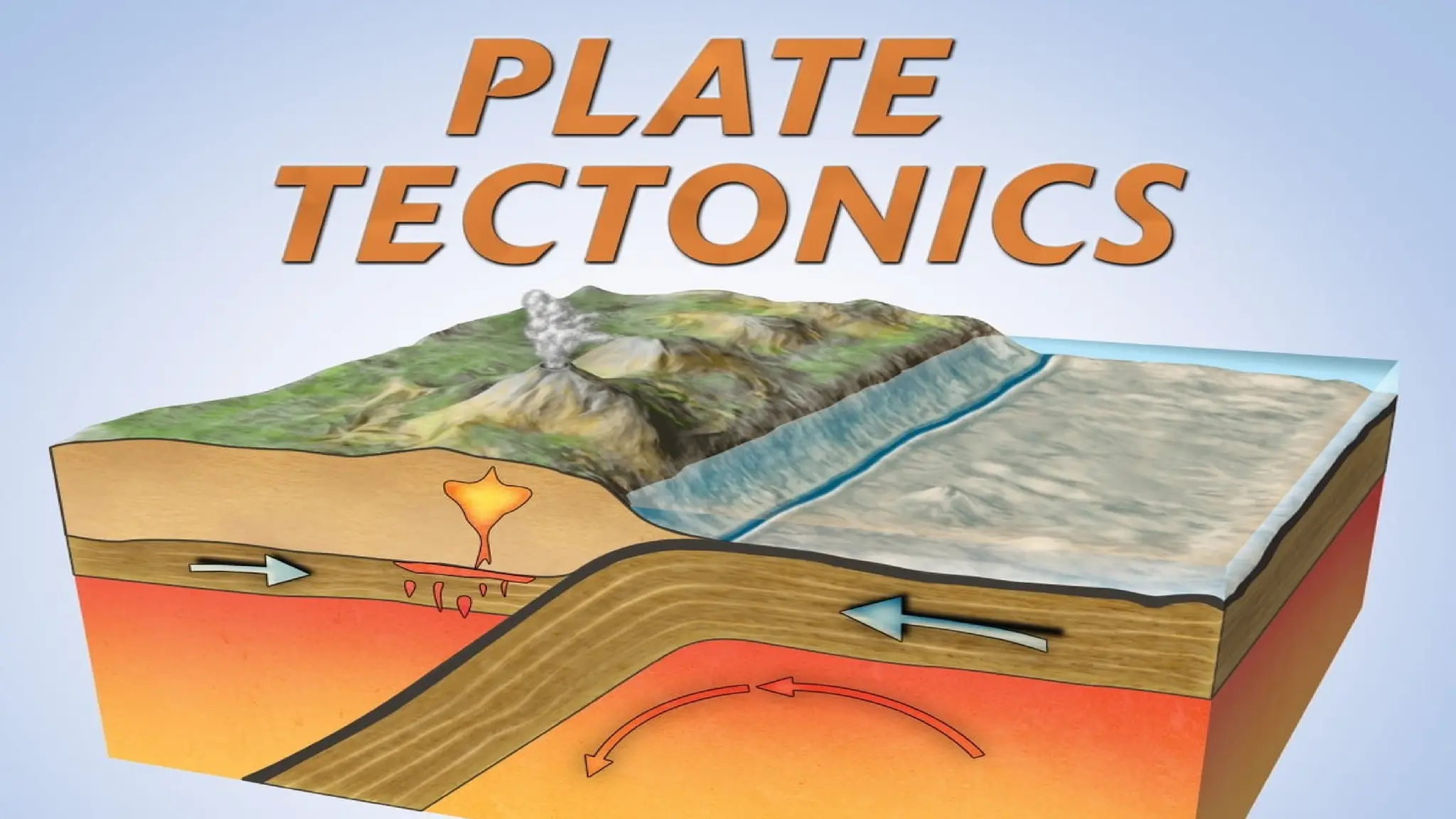 GRADE 10: Major lithospheric plates.pptx