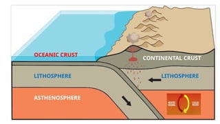 GRADE 10: Major lithospheric plates.pptx