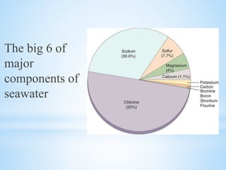 Major and minor components of seawater | PPTX