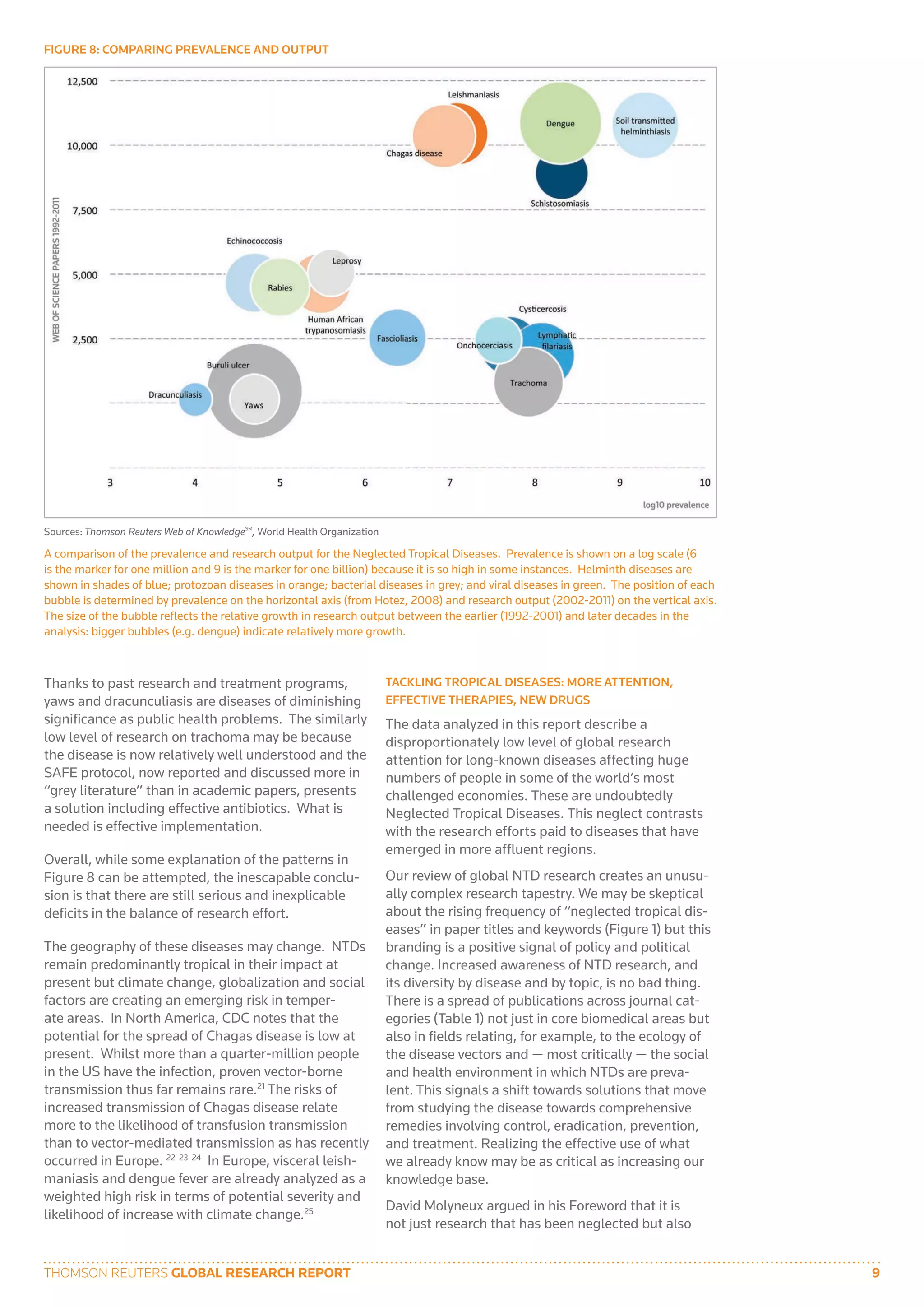 Major Neglected Tropical Diseases (NTD) | PDF