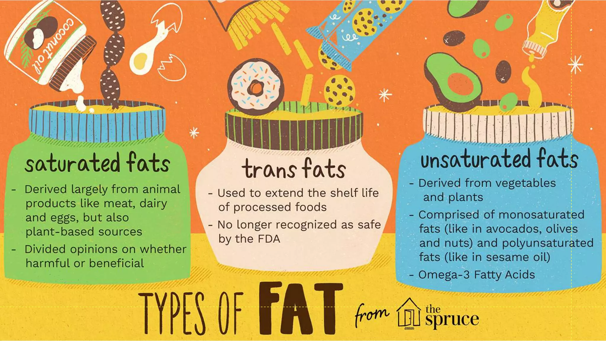 Major Nutrients | PPT