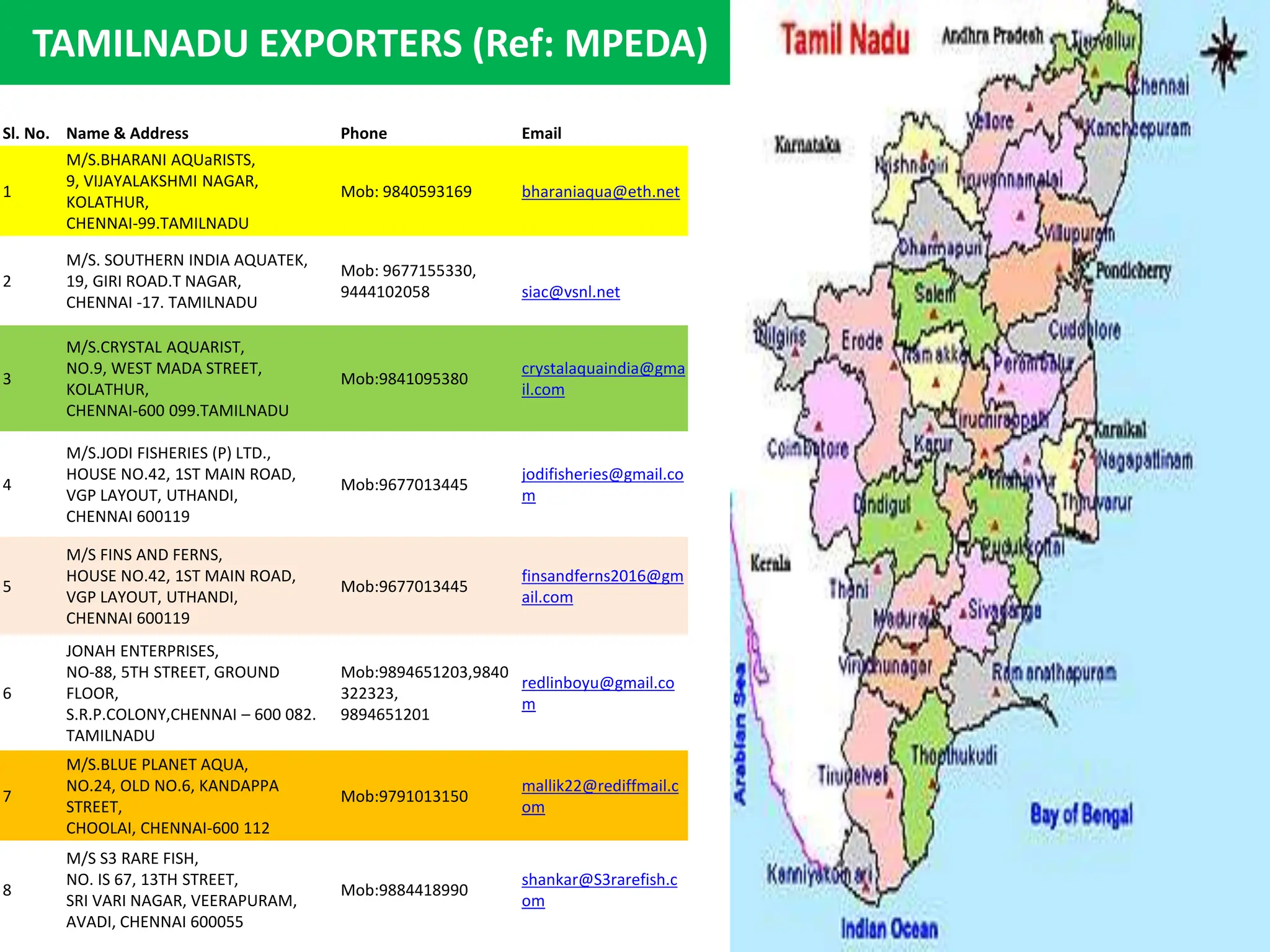 Major Ornamental fish Exporters contact details in India by B | PPTX