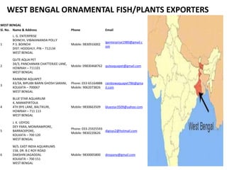 Major Ornamental fish Exporters contact details in India by B | PPT