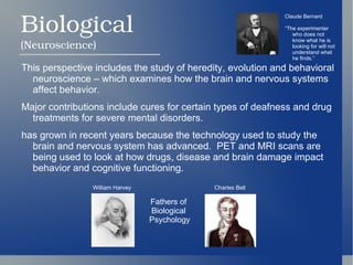 Major persectives in psychology | ODP