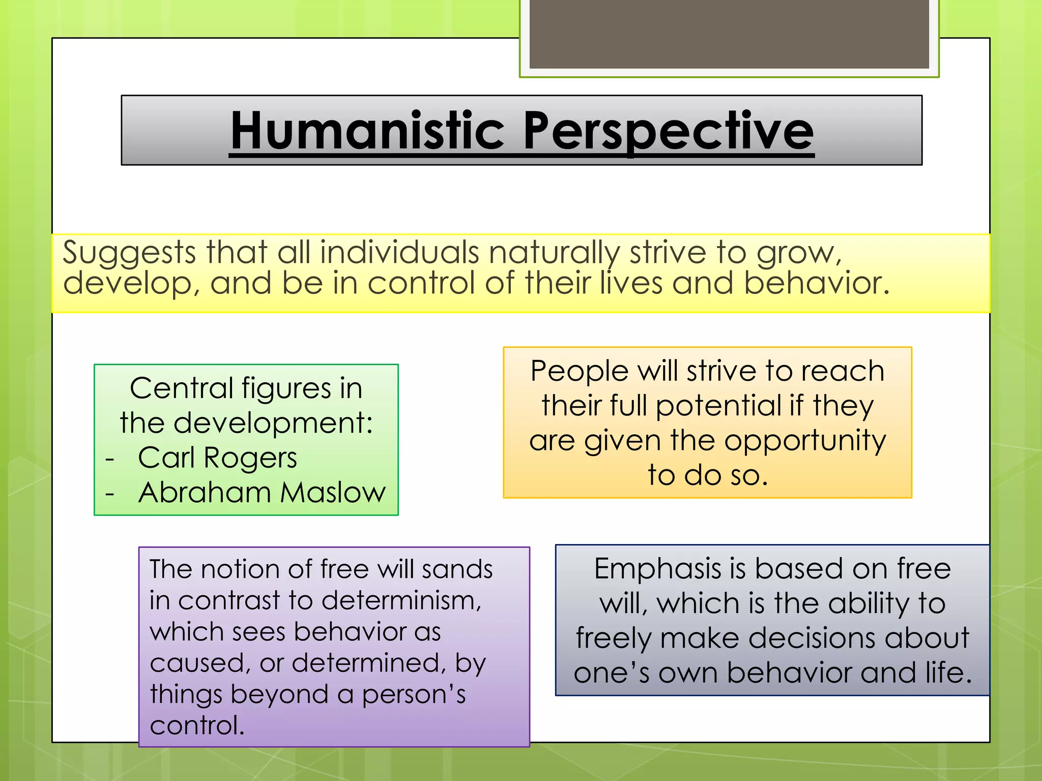 Major perspectives of psychology | PPTX