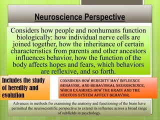 Major perspectives of psychology | PPTX