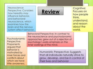 Major perspectives of psychology | PPTX