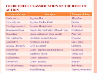 Major Pharmacological Groups of Plant Drugs and their.pdf