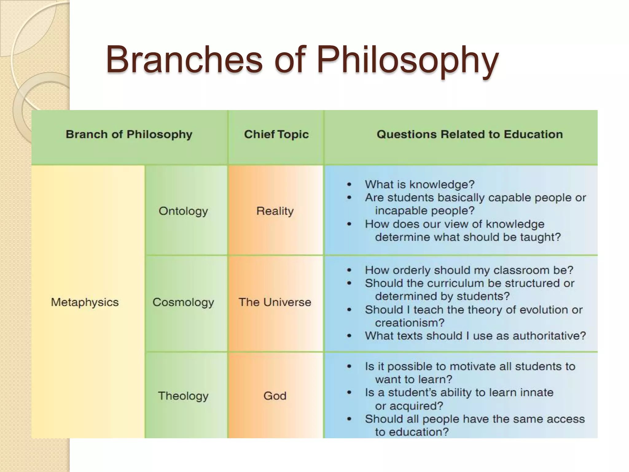 Major philosophies in education | PPTX