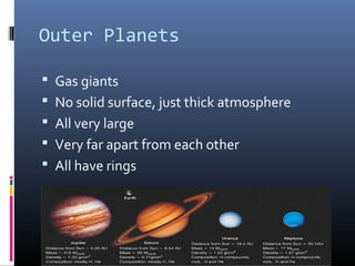 Major planets (group 6) | PPT