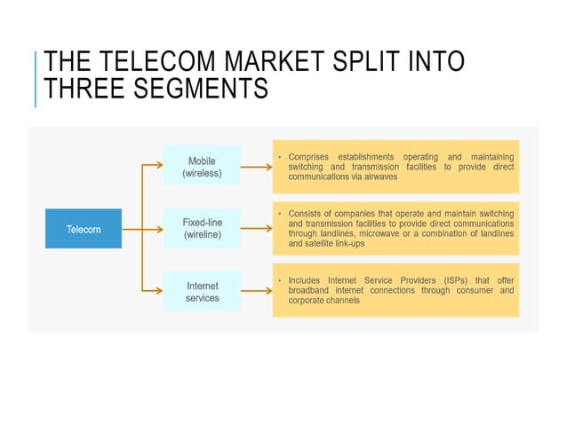 Major players in telecom industry | PPTX