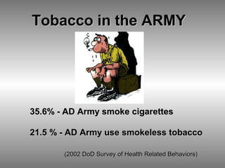 Tobacco Hazards and the Military 06 05 | PPT