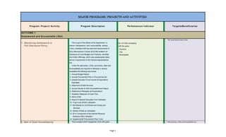 MAJOR PPA's .pdf PROGRAMS PROJECTS AND ACTIVITIES | PDF