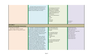 MAJOR PPA's .pdf PROGRAMS PROJECTS AND ACTIVITIES | PDF