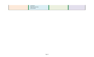 MAJOR PPA's .pdf PROGRAMS PROJECTS AND ACTIVITIES | PDF