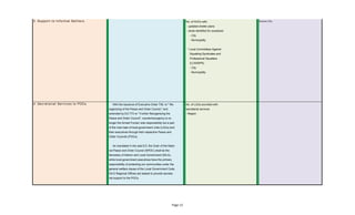 MAJOR PPA's .pdf PROGRAMS PROJECTS AND ACTIVITIES | PDF