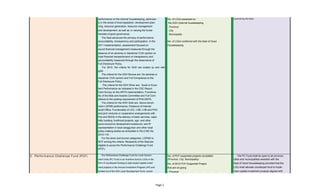 MAJOR PPA's .pdf PROGRAMS PROJECTS AND ACTIVITIES | PDF