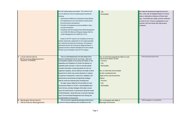 MAJOR PPA's .pdf PROGRAMS PROJECTS AND ACTIVITIES | PDF