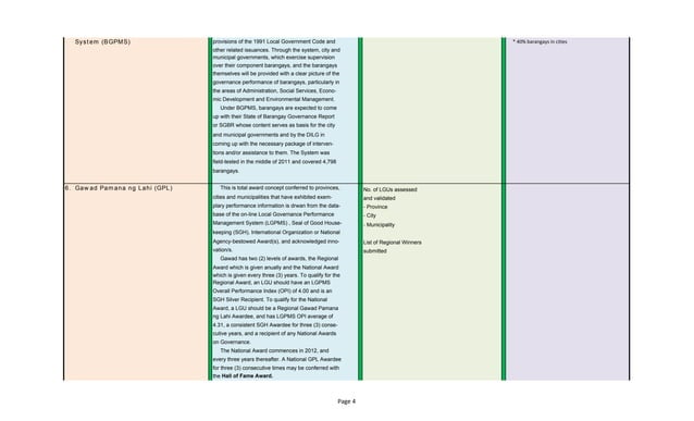 MAJOR PPA's .pdf PROGRAMS PROJECTS AND ACTIVITIES | PDF