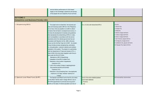 MAJOR PPA's .pdf PROGRAMS PROJECTS AND ACTIVITIES | PDF