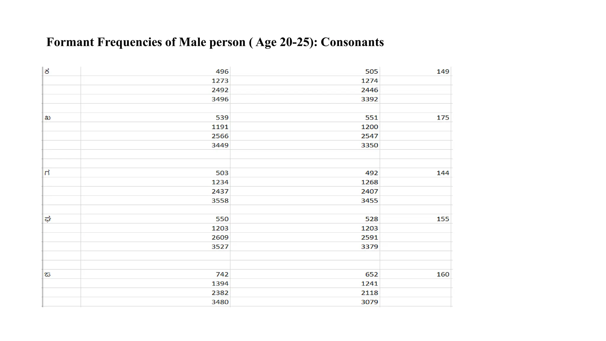 Powerpoint on Linear Predictive coding.pptx