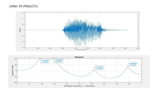 Powerpoint on Linear Predictive coding.pptx