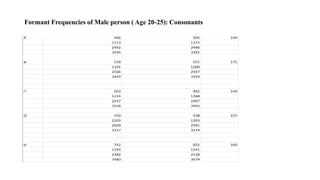 Powerpoint on Linear Predictive coding.pptx
