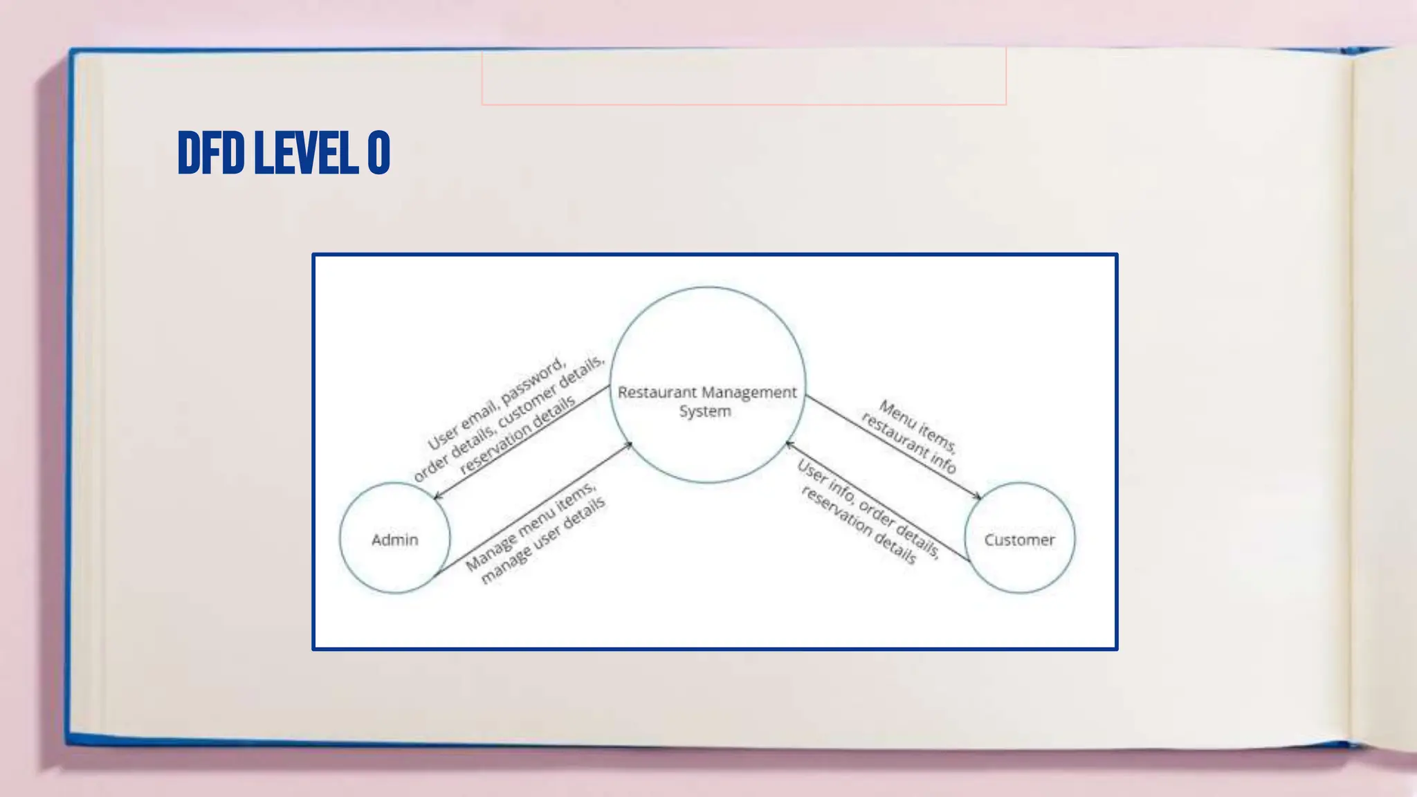 Restaurant Management system Project | PPTX Restaurant Management system Project | PPTX
