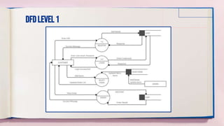 Restaurant Management system Project | PPTX