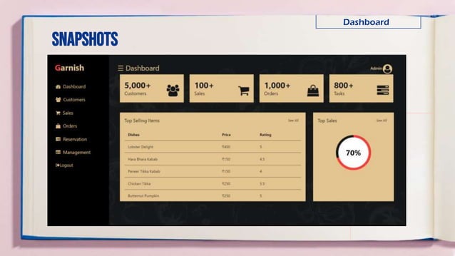 Restaurant Management system Project | PPTX | Food Industry | Industries