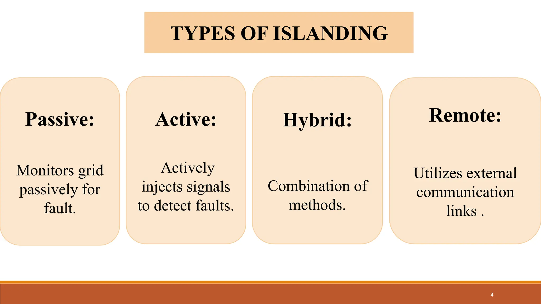 Islanding Detection Using Dwt And Annpptx Computer Networking Computing
