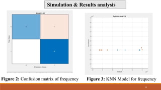 Islanding detection using DWT and ANN.pptx | Computer Networking | Computing