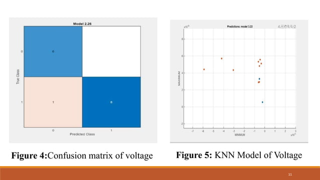 Islanding Detection Using Dwt And Annpptx Computer Networking Computing
