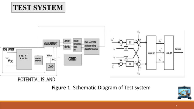 Islanding Detection Using Dwt And Annpptx Computer Networking Computing