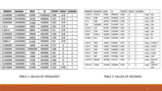 Islanding detection using DWT and ANN.pptx