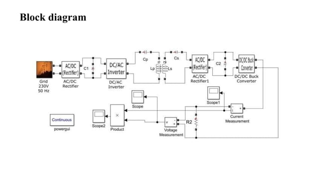 Design and simulation of inductive charging system for ev | PPTX