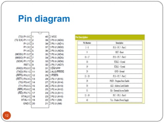 Heart beat monitor using AT89S52 microcontroller | PPTX