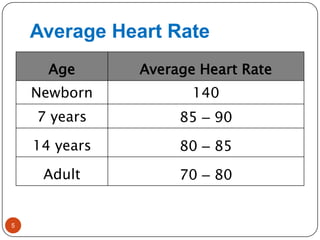 Heart beat monitor using AT89S52 microcontroller | PPTX