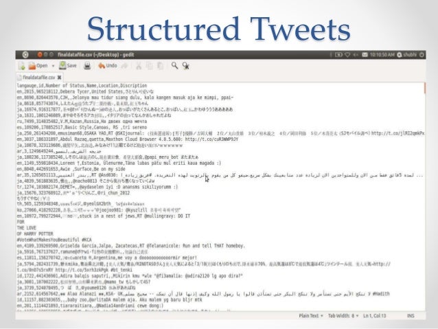 Tweets Classification