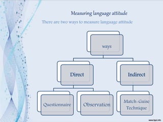 Measuring Language Attitude | PPTX