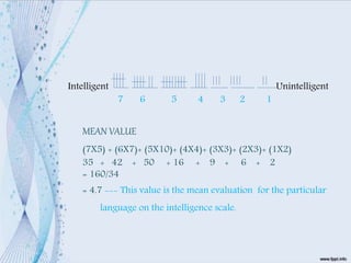 Measuring Language Attitude | PPTX