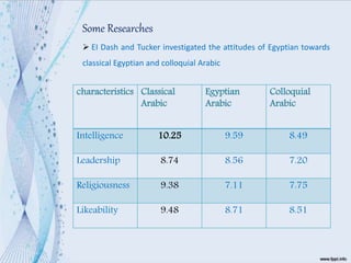 Measuring Language Attitude | PPTX