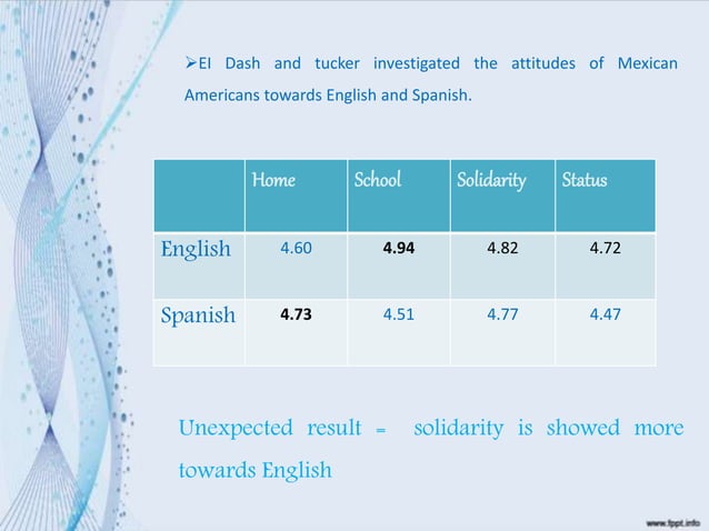 Measuring Language Attitude | PPTX