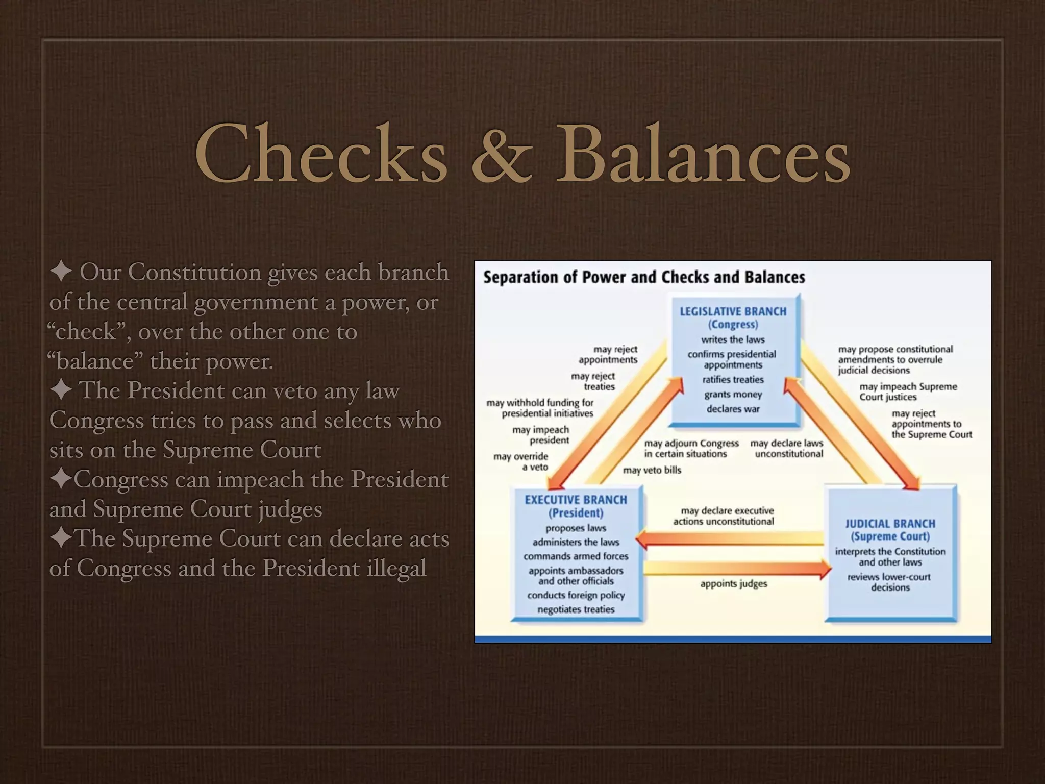 Major Principles of the Constitution | KEY | Political Issues & policy ...