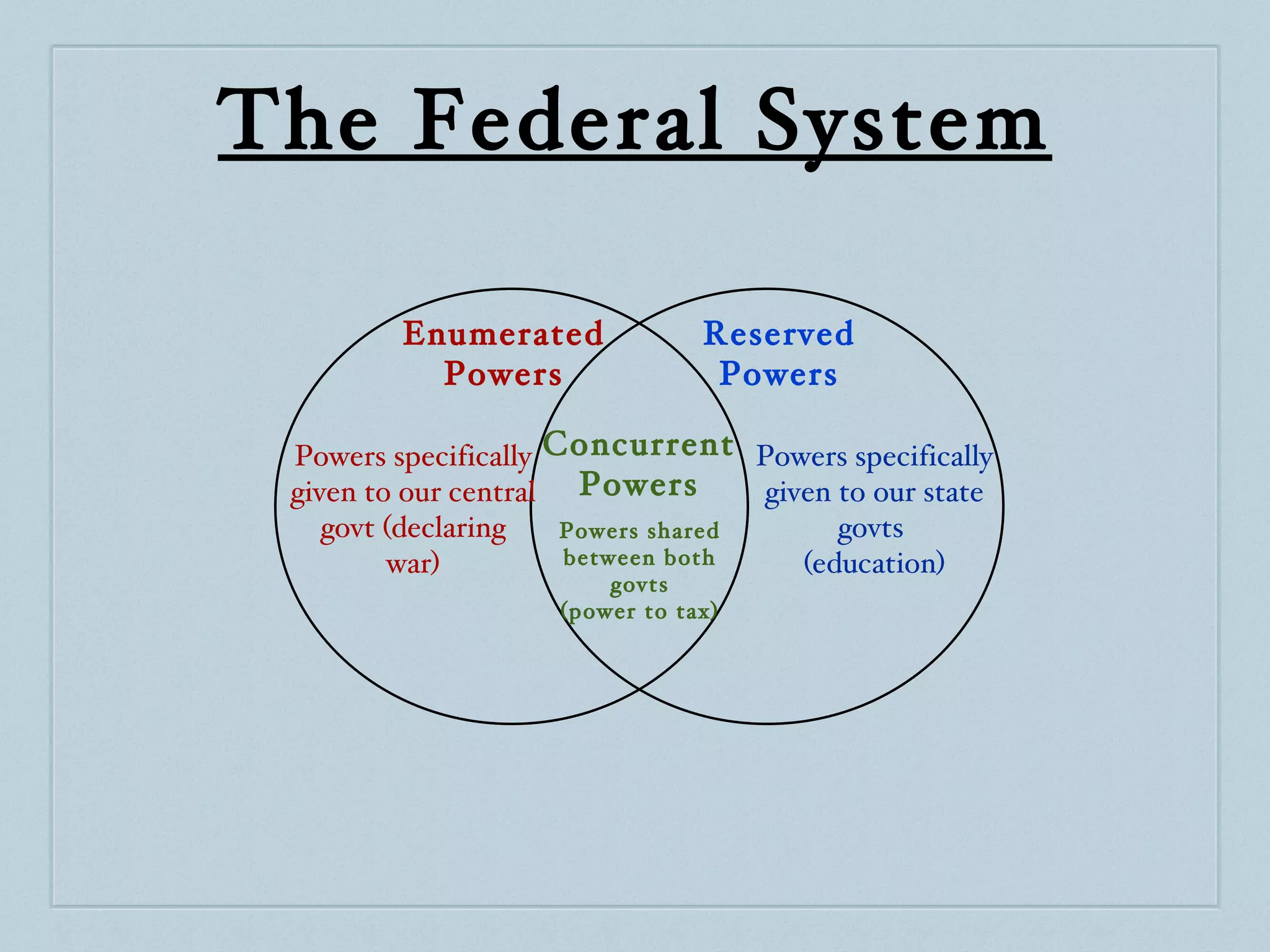 Major Principles of the Constitution | PPT